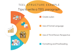 TEEL Paragraph Structure How to Write TEEL Paragraphs